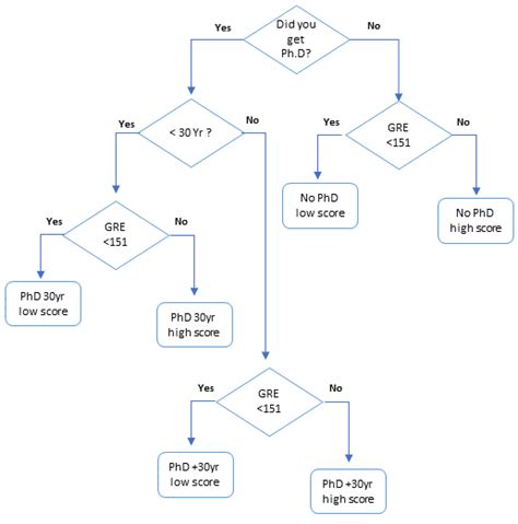 R Nested Ifelse Statement Inside If Stack Overflow