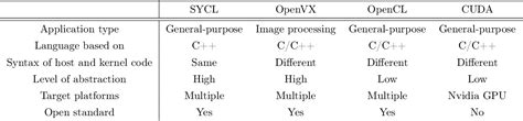 Table 2 From Code Generation From Simulink Models With Task And Data Parallelism Semantic Scholar