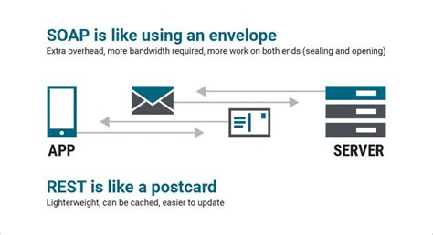 Qu est ce qu une API Définition d Interface de Programme d Application