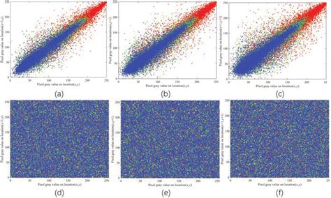 Correlation Coefficient Of Adjacent Pixels A Lena Horizontal