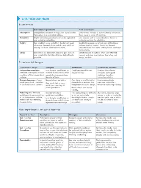Research Methodssummary Notes Pdf