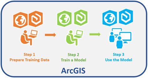 Unleash The Power Of Location With Your Deep Learning Models Arcgis Makes It Easy