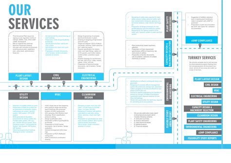Environmental Engineering Design Services In Indore Id 2855585034391