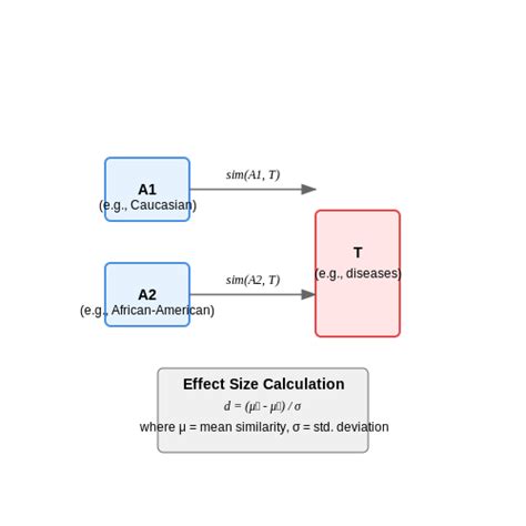 Biomedical Language Models Biobert Pubmedbert Ai Tutorial Next