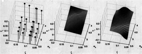 Soft Computing Based Controllers Output For T Download Scientific Diagram