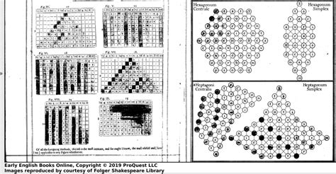 Beyond Espionage Cryptography For Everyday Use In 17th Century England