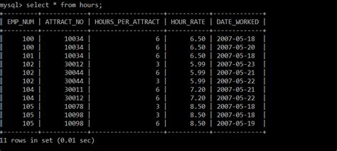 Solved Using Mysql Please Answer These Two Questions 1