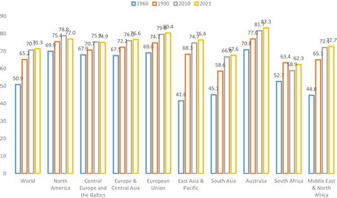 Modeling Mortality With Kernel Principal Component Analysis Kpca Method Annals Of Actuarial