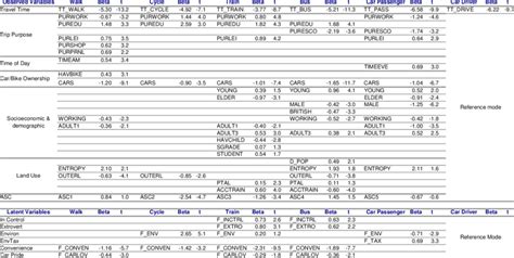 13 Choice Model With Multiple Latent Factors In Parallel Download Table