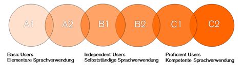 Cefr B2 The Alignment Of Cae Scores To Cefr Levels Download
