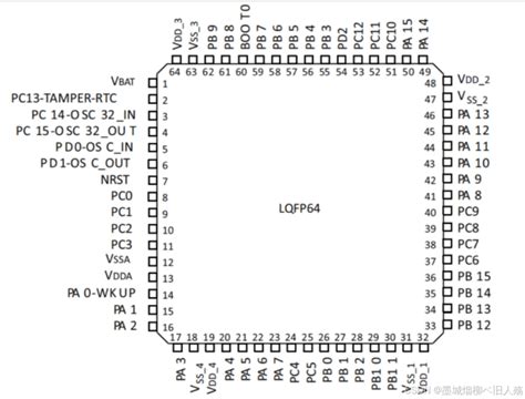 Stm32微控制器03gpio原理与应用stm32微控制器原理与应用hal库版第6章课后习题 Csdn博客