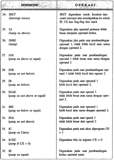 Contoh Contoh Instruksi Mnemonic Microprocessor Setiawantkj