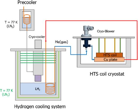 Figure 9 From Design And Analysis Of Cryogenic Cooling System For Electric Propulsion System