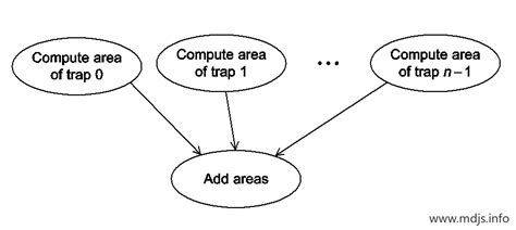 用mpi进行分布式内存编程(入门篇) 腾讯云开发者社区 腾讯云 用mpi进行分布式内存编程(入门篇) 腾讯云开发者社区 腾讯云