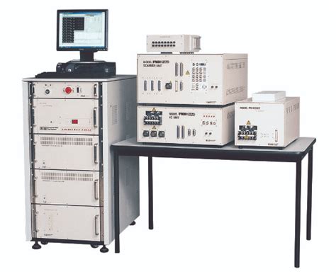 developing testing efficiency with computer aided tools