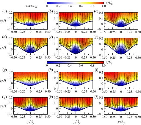 Secondary Flow And Streamwise Vortices In Three Dimensional Staggered Wavy Wall Turbulence