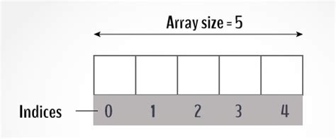 Arreglos En Visual Basic Net Vectores Y Matrices