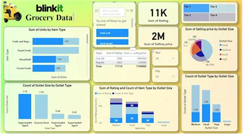Create Simple And Clean Automated Excel Power Bi Kpi Dashboards By Yashnagad Fiverr
