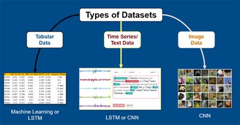 Matlabs Best Model Deep Learning Basics Artificial Intelligence