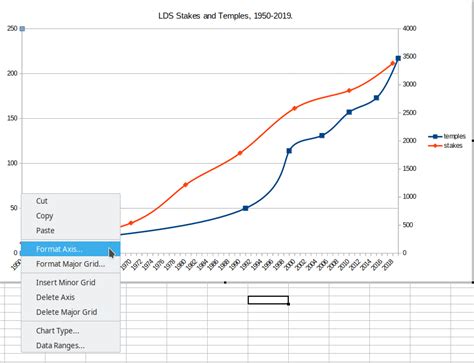 LibreOffice Calc Graphs With Two Y Axes With Different Scales Ryan