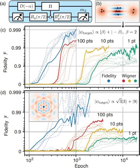 论文精讲 量子计算论文精讲专题第四期：强化学习在量子控制上的应用与实现量子强化学习 Csdn博客