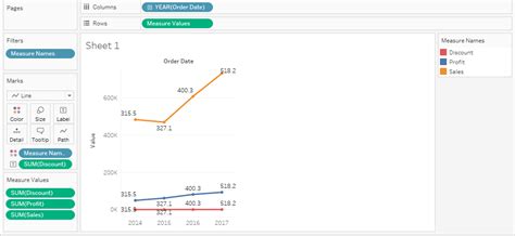 Tableau Displaying Reference Line Label Value For A Line Chart Stack