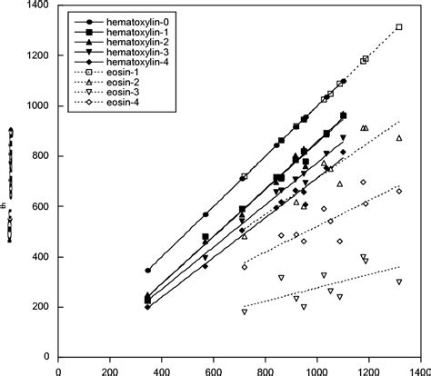 Figure 4 From Quantification Of Histochemical Staining By Color Deconvolution Semantic Scholar