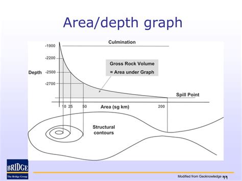Volume Calculation PDF Physics Science