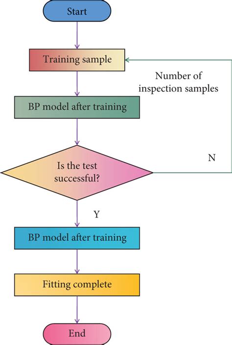 Landscape Ecological Construction And Spatial Pattern Optimization Design Based On Genetic