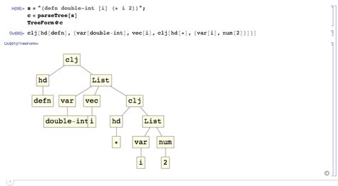 Programming How To Parse A Clojure Expression Mathematica Stack