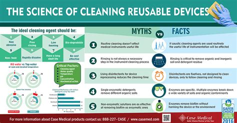 Science Of Cleaning Reusable Devices Healthcare Sterile Processing Association