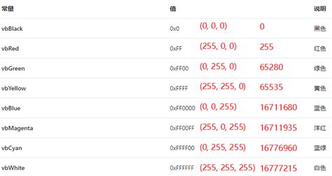 Python实现rgb和hex颜色互转（microsoft的rgb函数）color Tuple Int Int Int Csdn博客