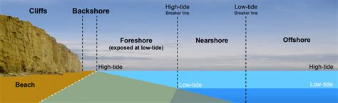 What Are Coastal Features Yahoo Answers