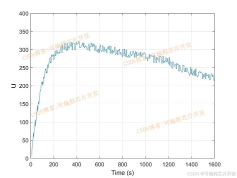 基于模糊pid控制器的混合动力汽车ems能量管理控制系统simulink建模与仿真 Csdn博客
