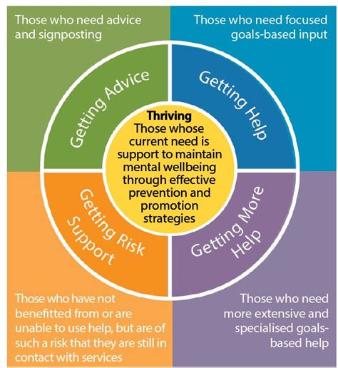 Thrive Framework Mental Health