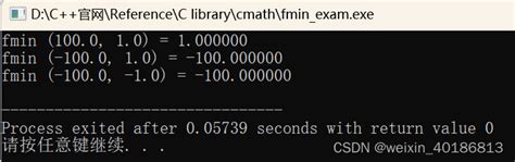 C Reference Standard C Library Reference C Library Cmath Fmincmath Fmin Csdn博客