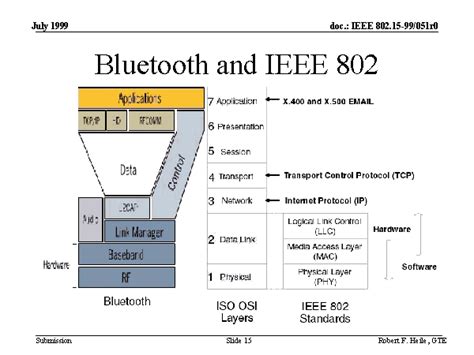 Ieee 802 Standards