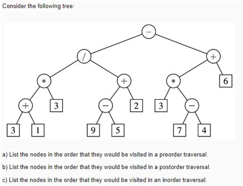 Solved Consider The Following Tree A List The Nodes In The Chegg