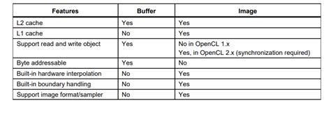 Mobile GPU推理的选择OpenGL vs OpenCL 极术社区 连接开发者与智能计算生态