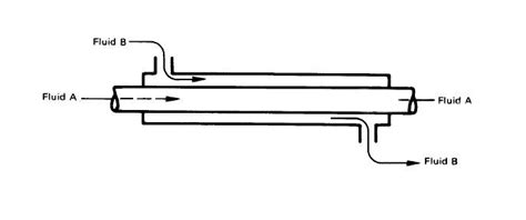 Schematic Arrangement Of Parallel Flow Download Scientific Diagram