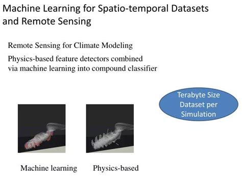 Ppt Machine Learning For Spatio Temporal Datasets And Remote Sensing