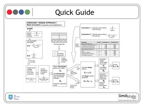 PPT Practical Application Of Geotechnical Limit Analysis In Limit State Design PowerPoint