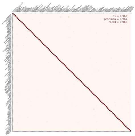 Flower Classification With Tpus Kaggle Flower Classification Tpus