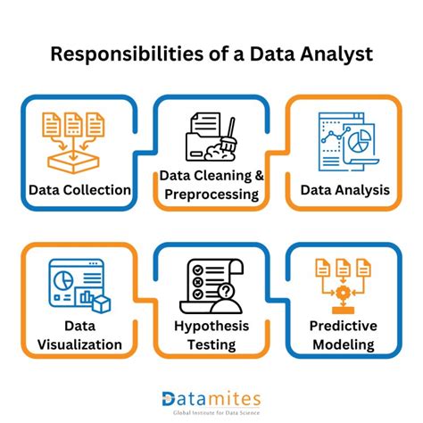 Data Analyst Career Scope In Bangalore Datamites Offical Blog