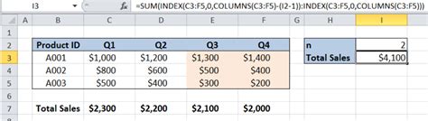 Excel Formula Sum Last N Columns Excelchat