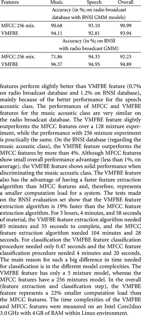 Cross Test Segmentation Performance Of Vmfbe And Mfcc Features On Bnsi