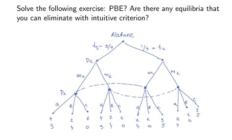 Solve The Following Exercise Pbe Are There Any Equilibria That You Can