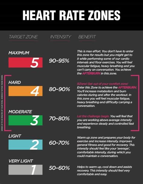 Heart Rate Based Calorie Burn Calculator Fitness Volt