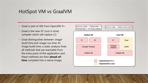 Introduction To Graalvm Pptx