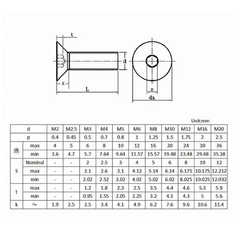 Countersunk Bolt Hole Dimensions At Gary Mckenzie Blog